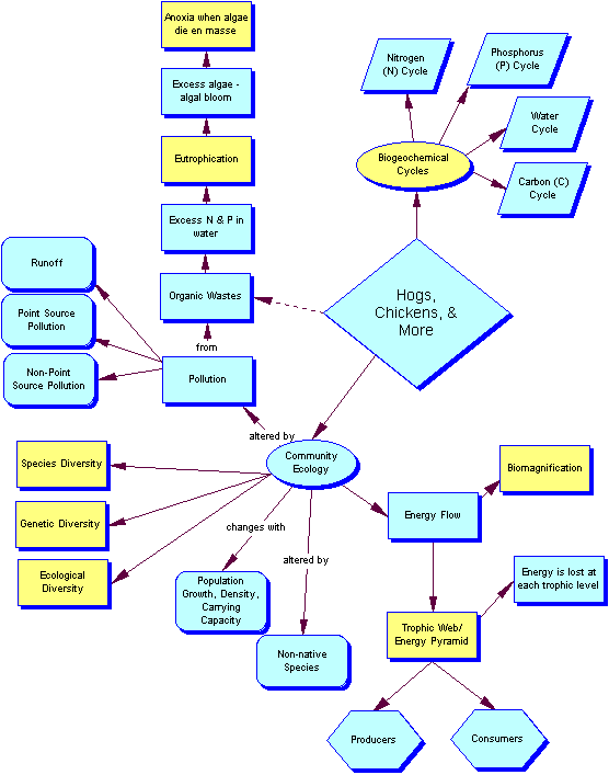 Hogs, Chickens, & More Map - BIOL 1114 - Oklahoma State University