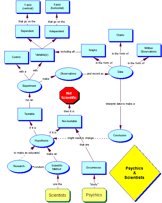 Psychics & Scientists Map - BIOL 1114 - Oklahoma State University